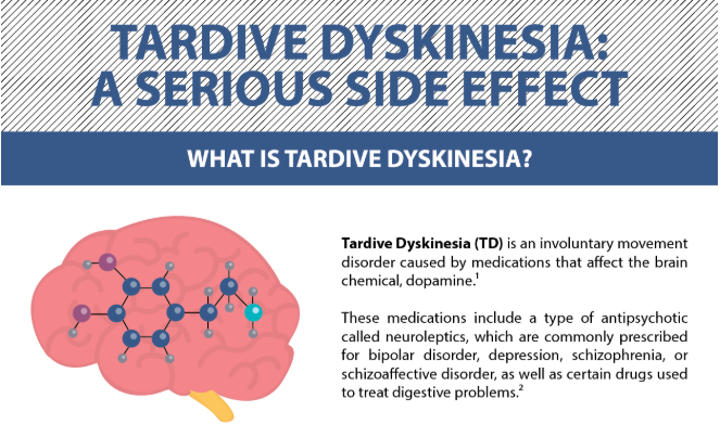 Schizoaffective Disorder Brain