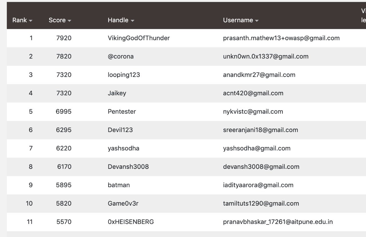 Seasides on Twitter: "Thank you all for making ctf from @SecInnovation a grand success ...