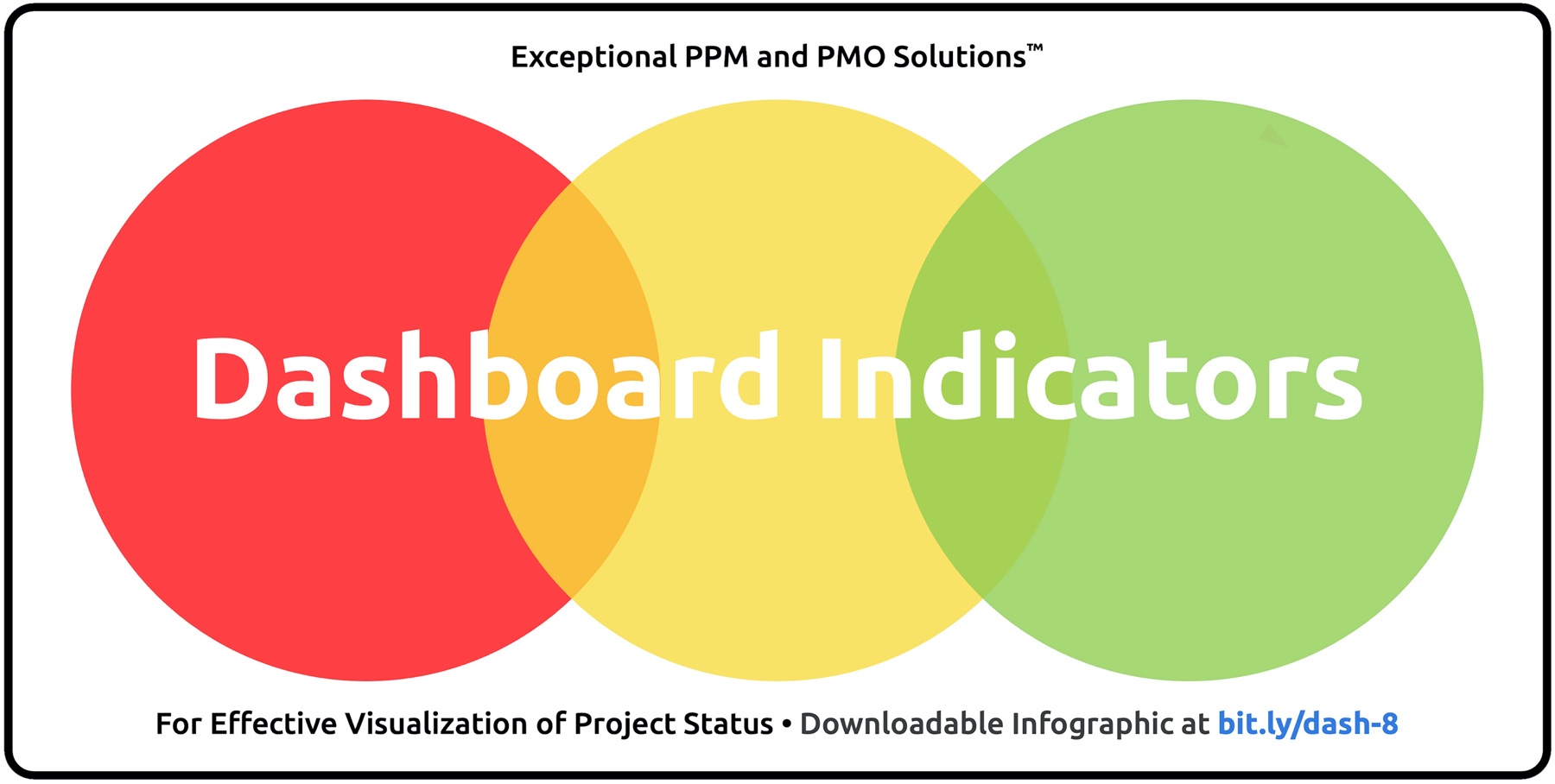 Project Status Indicators