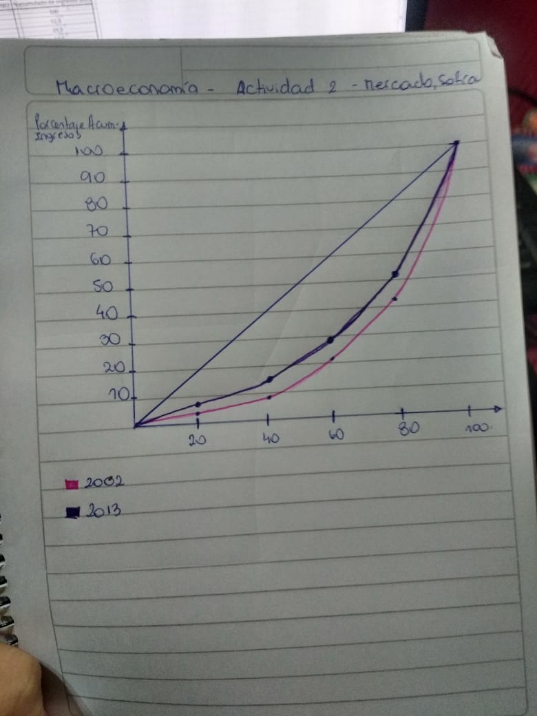 Sofii Mercado (@SofiMercadoSimi) | Twitter