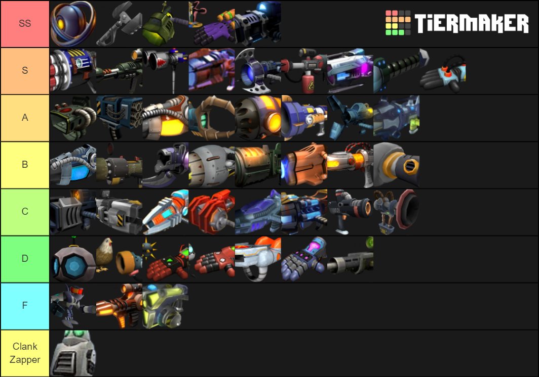 Ratchet And Clank Weapons