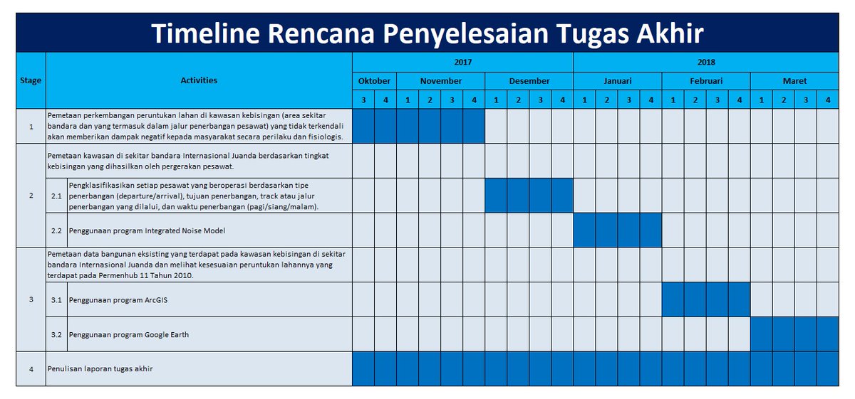Contoh Gantt Chart Skripsi Contoh Soal Dan Images Contoh Gantt Chart Skripsi Contoh Soal Dan Images