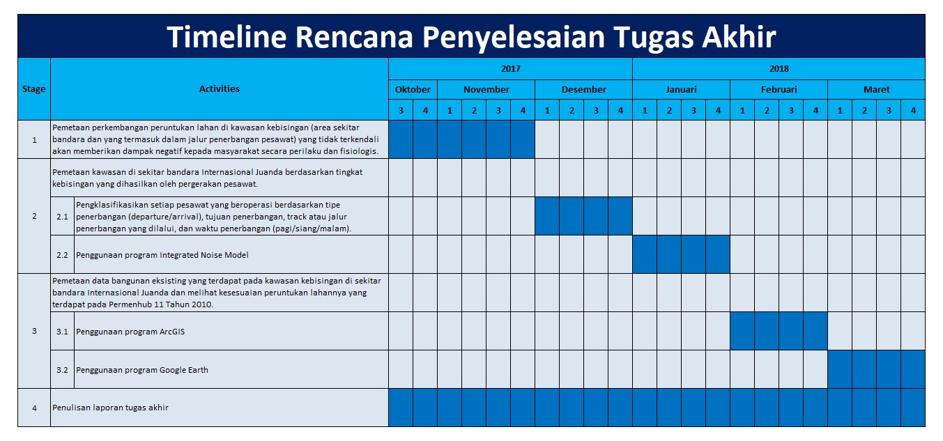 Contoh Timeline Pembuatan Aplikasi Sistem Imagesee - Riset Contoh Timeline Pembuatan Aplikasi Sistem Imagesee - Riset