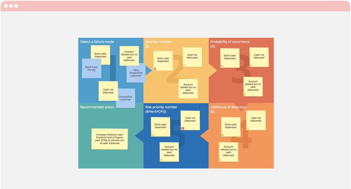 Miro - Startup Stash