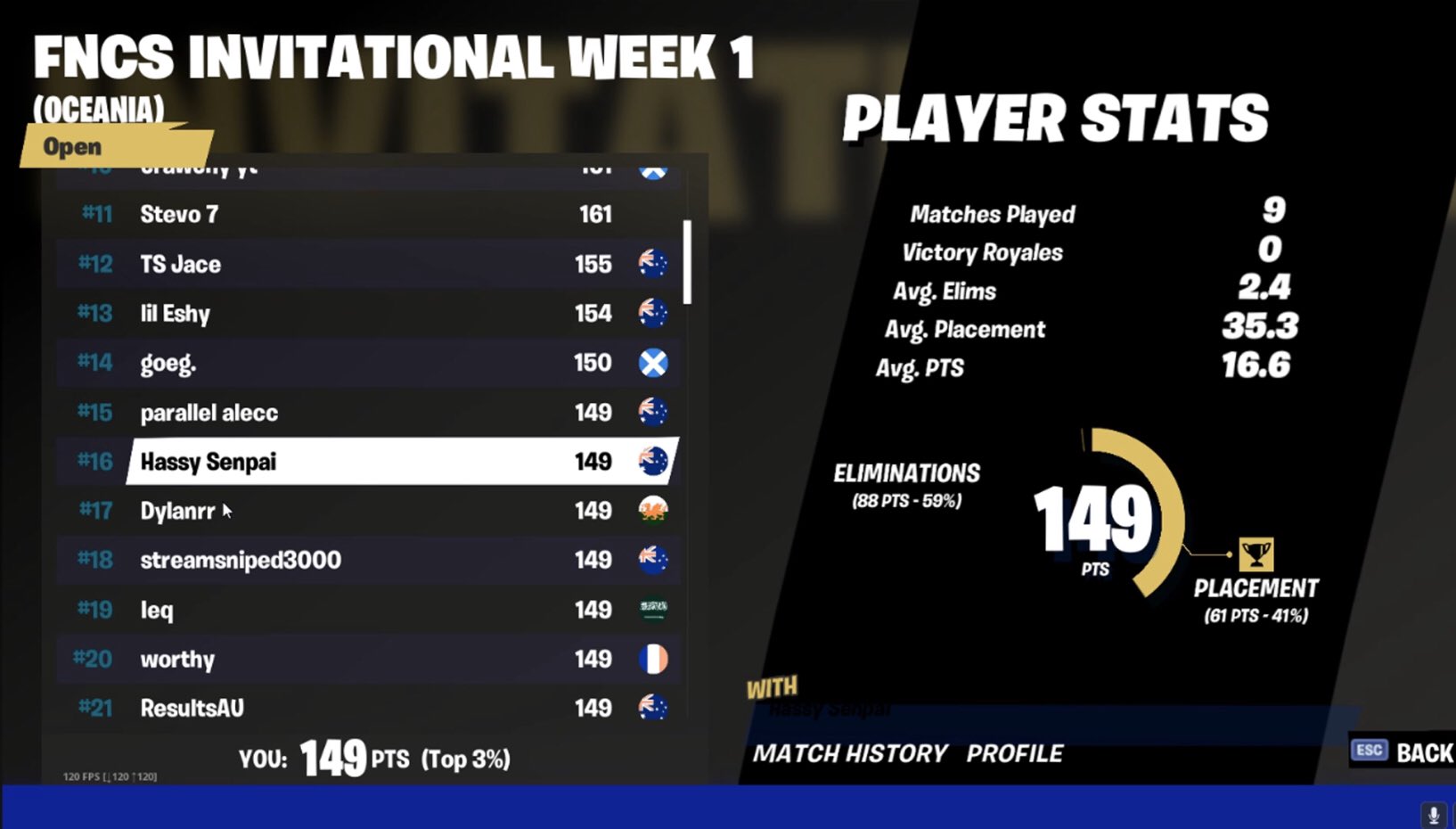 Hassy on Twitter: "Not bad…