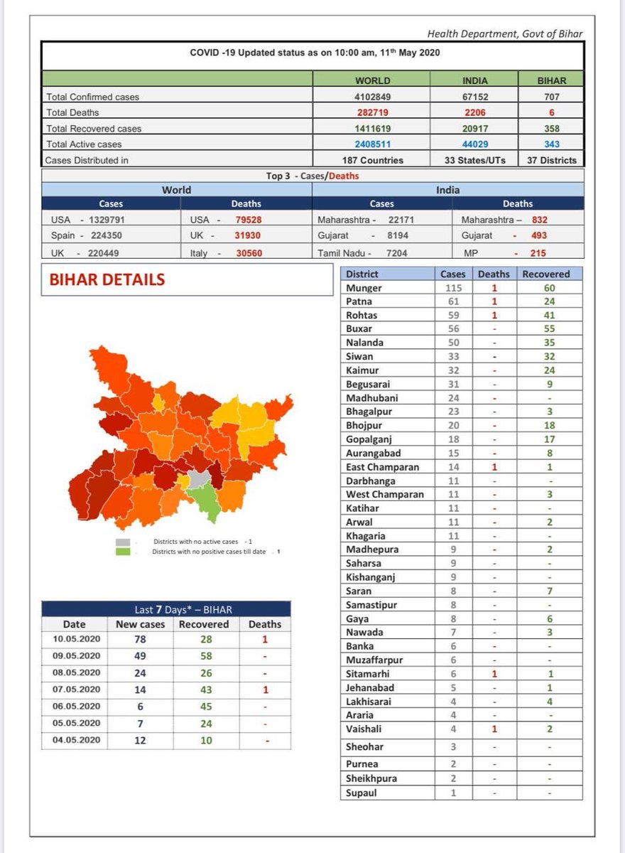 Pùshkår sôñû (@mrr_puskar) | Twitter