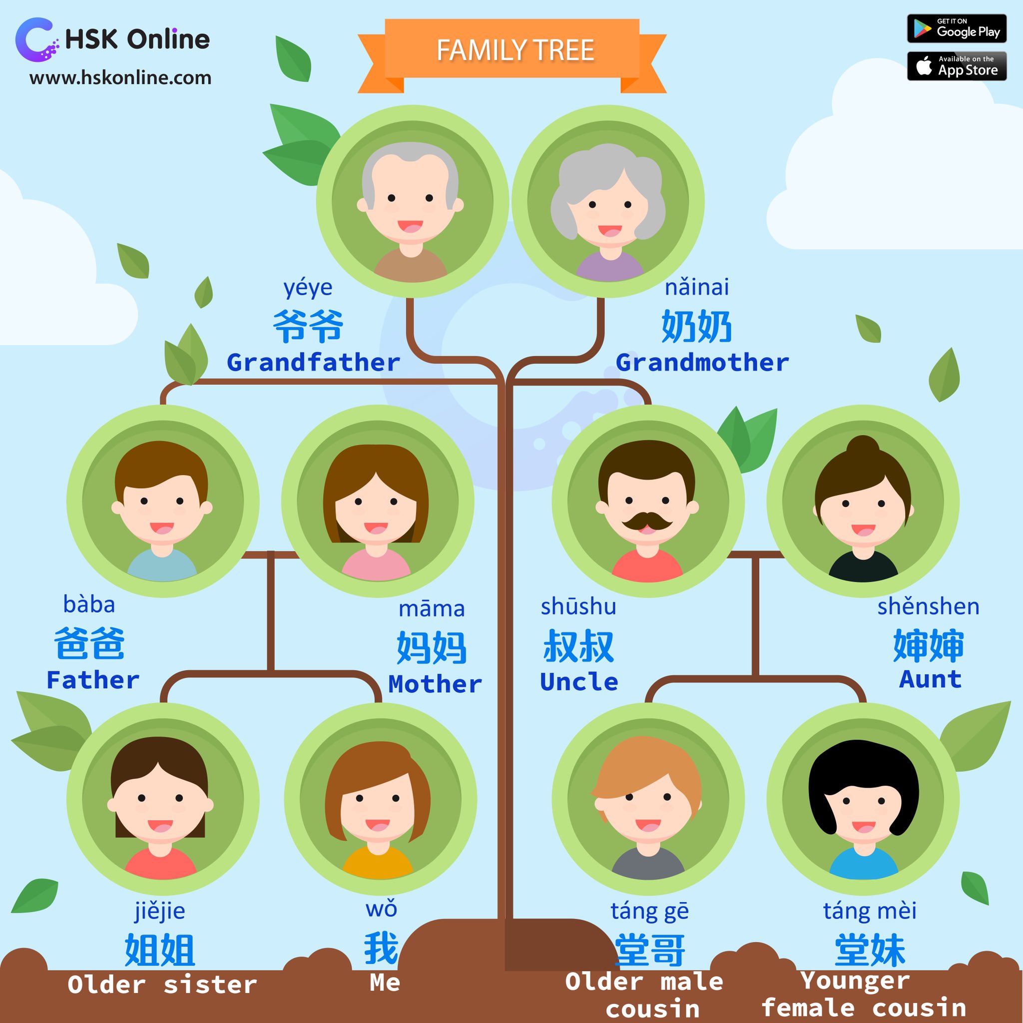 Learn Chinese | SuperChinese on Twitter: "Today let's learn Chinese ...