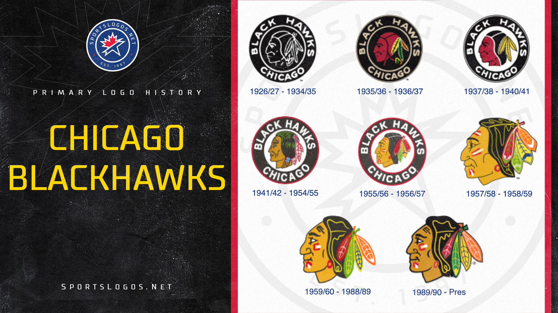 Chicago Blackhawks Logo History