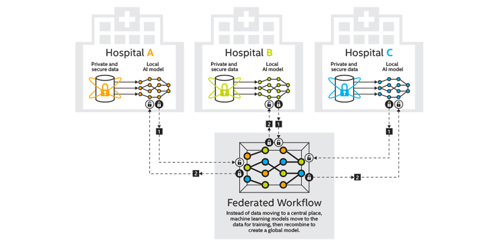 Intel Newsroom | Intel Official News and Information