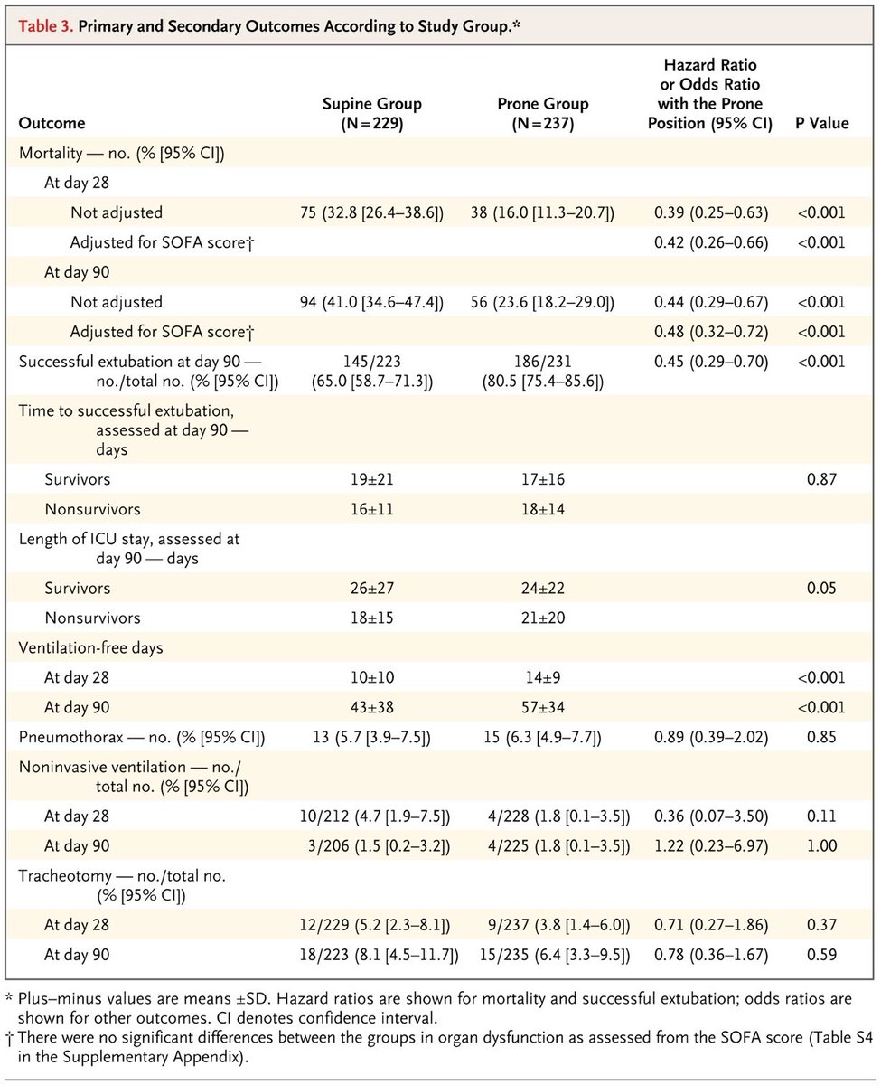 Handout from our newest COVID Conversations episode "ICU Management of ...