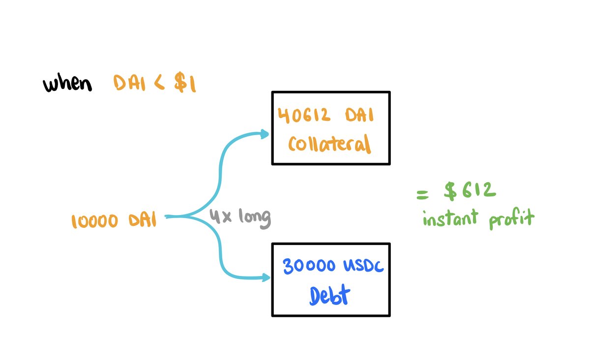 Let's Make DAI Stable. Announcing strategies to take advantage of the ...