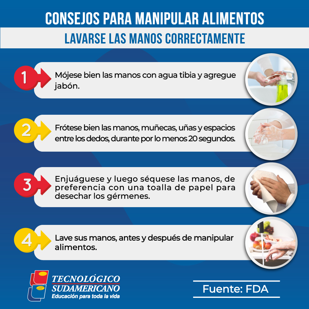 Normas De Manipulación Segura De Alimentos