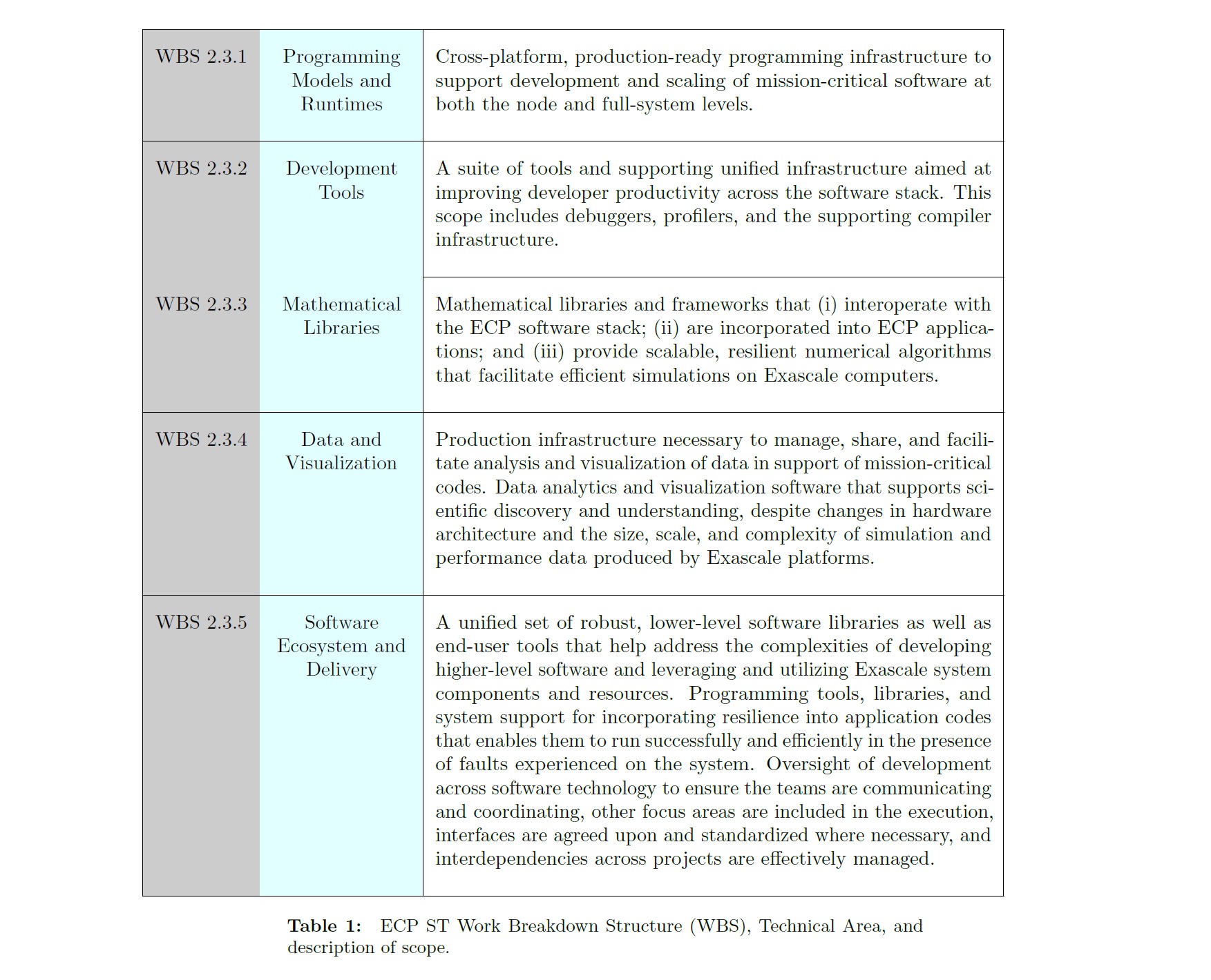 OGAWA, Tadashi on Twitter: "=> "Early Application Results on Pre-exascale Architecture with ...