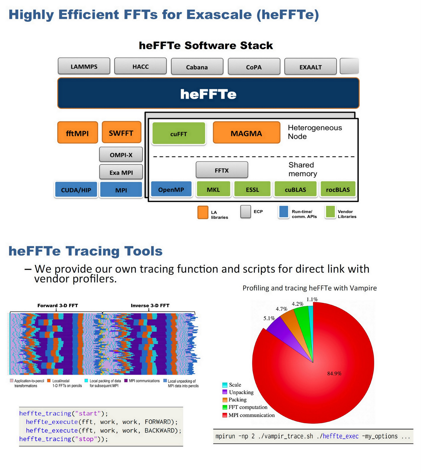 OGAWA, Tadashi on Twitter: "=> "HeFFTe: FFT-ECP API and High-Performance Library Prototype for ...
