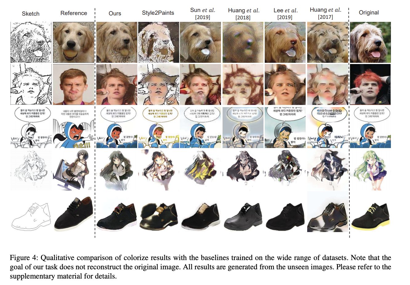 AK on Twitter: "Reference-Based Sketch Image Colorization using Augmented-Self Reference and ...