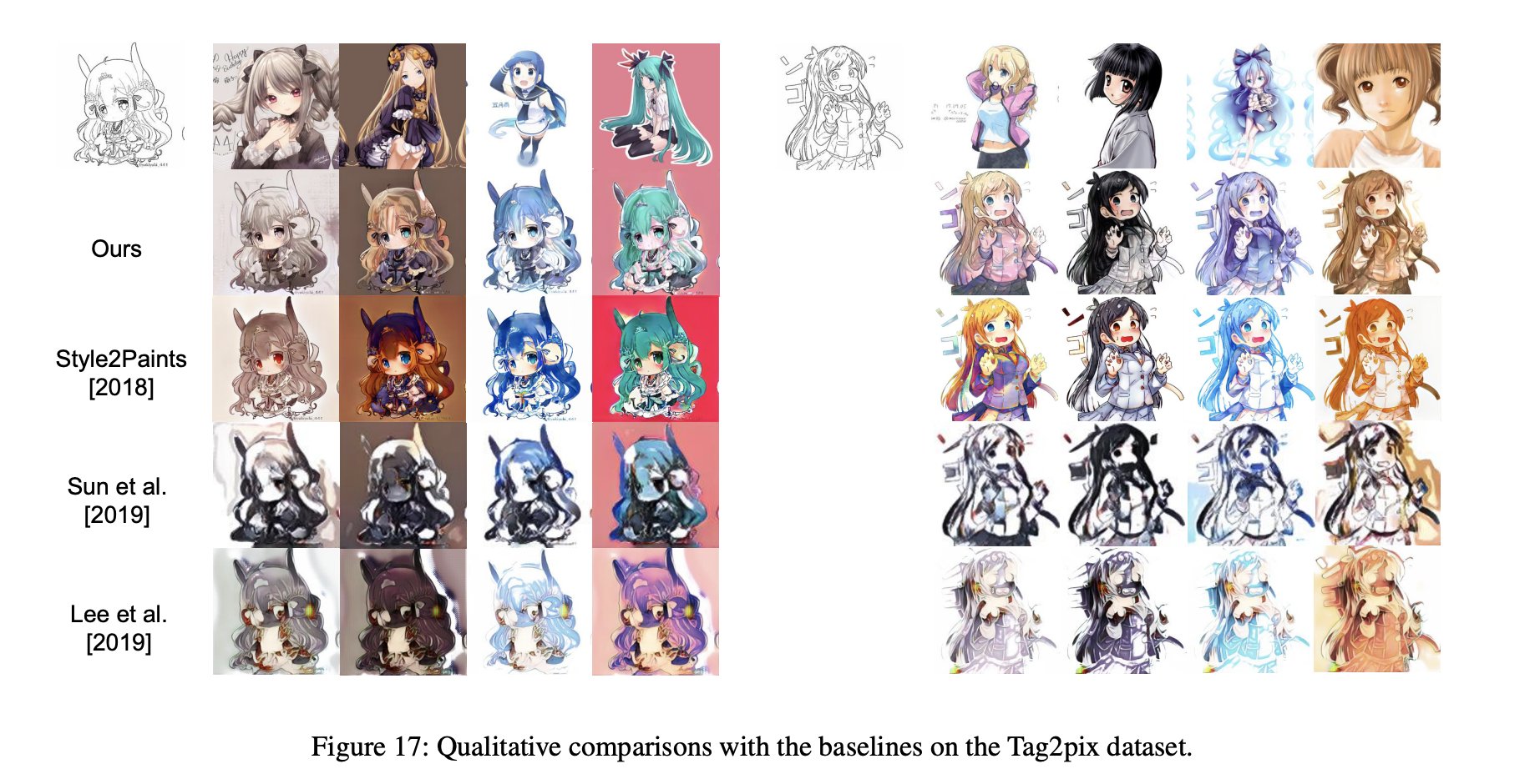 AK on Twitter: "Reference-Based Sketch Image Colorization using Augmented-Self Reference and ...