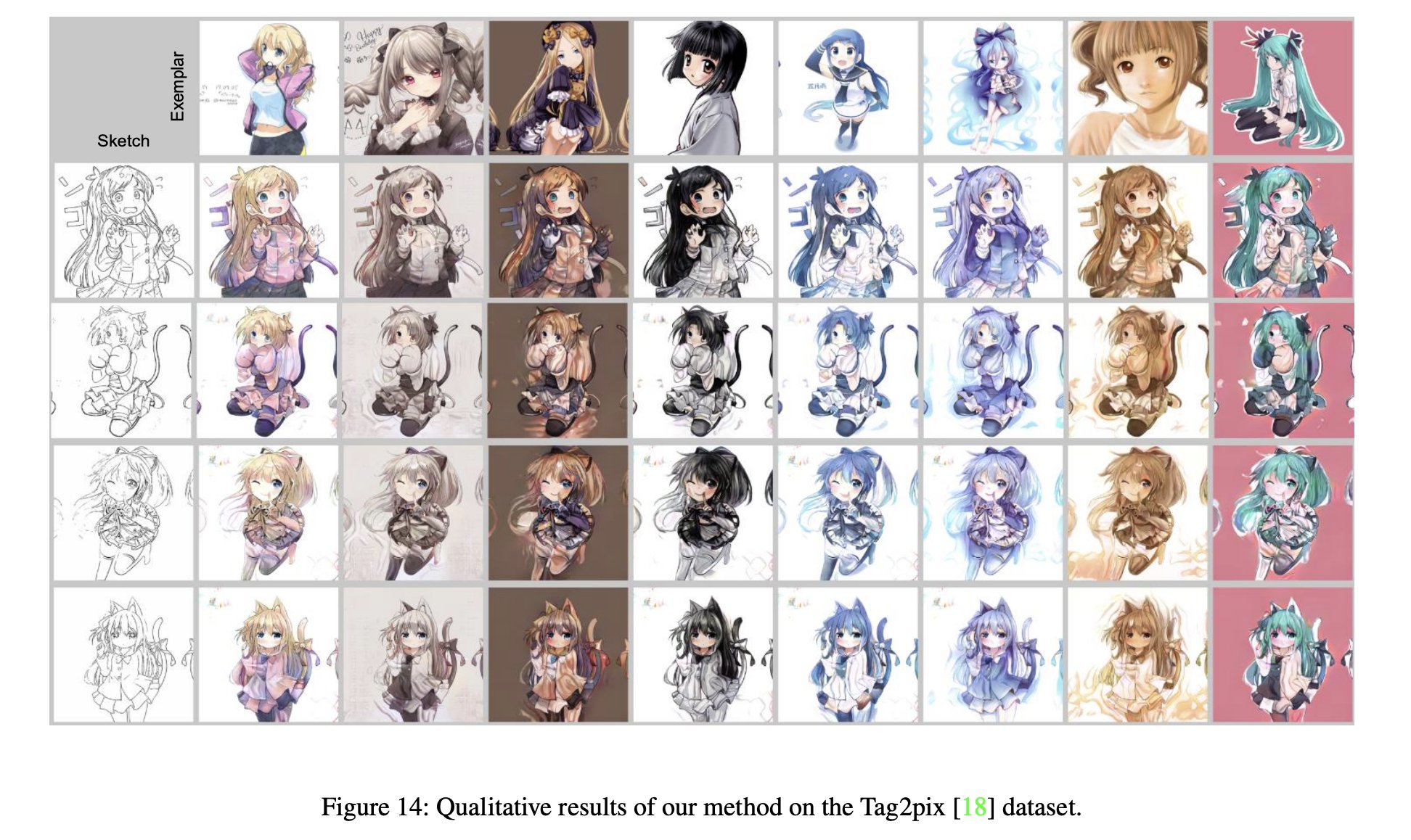 AK on Twitter: "Reference-Based Sketch Image Colorization using Augmented-Self Reference and ...