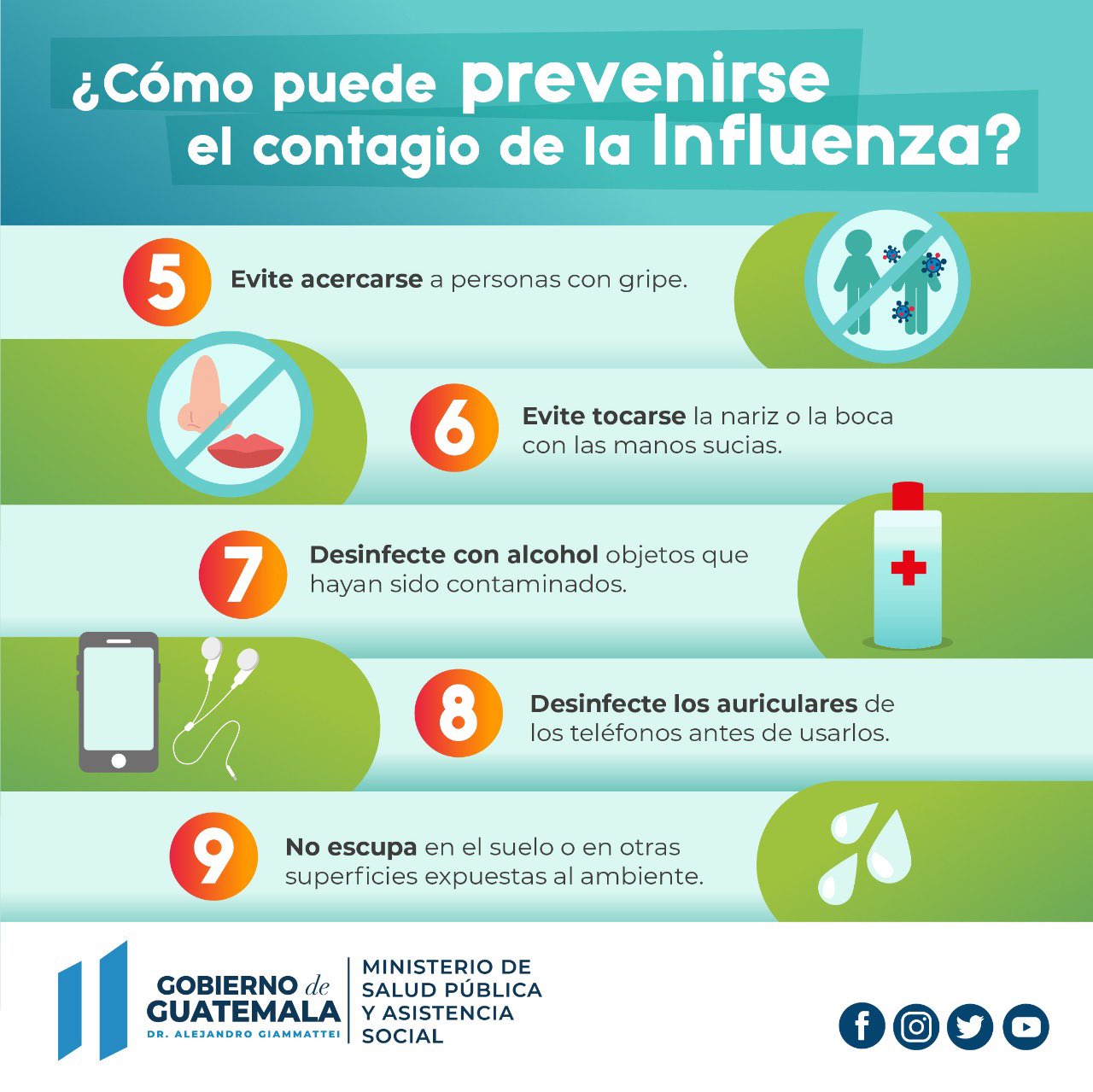 Ministerio De Salud Pública On Twitter ¿como Puede Prevenir El