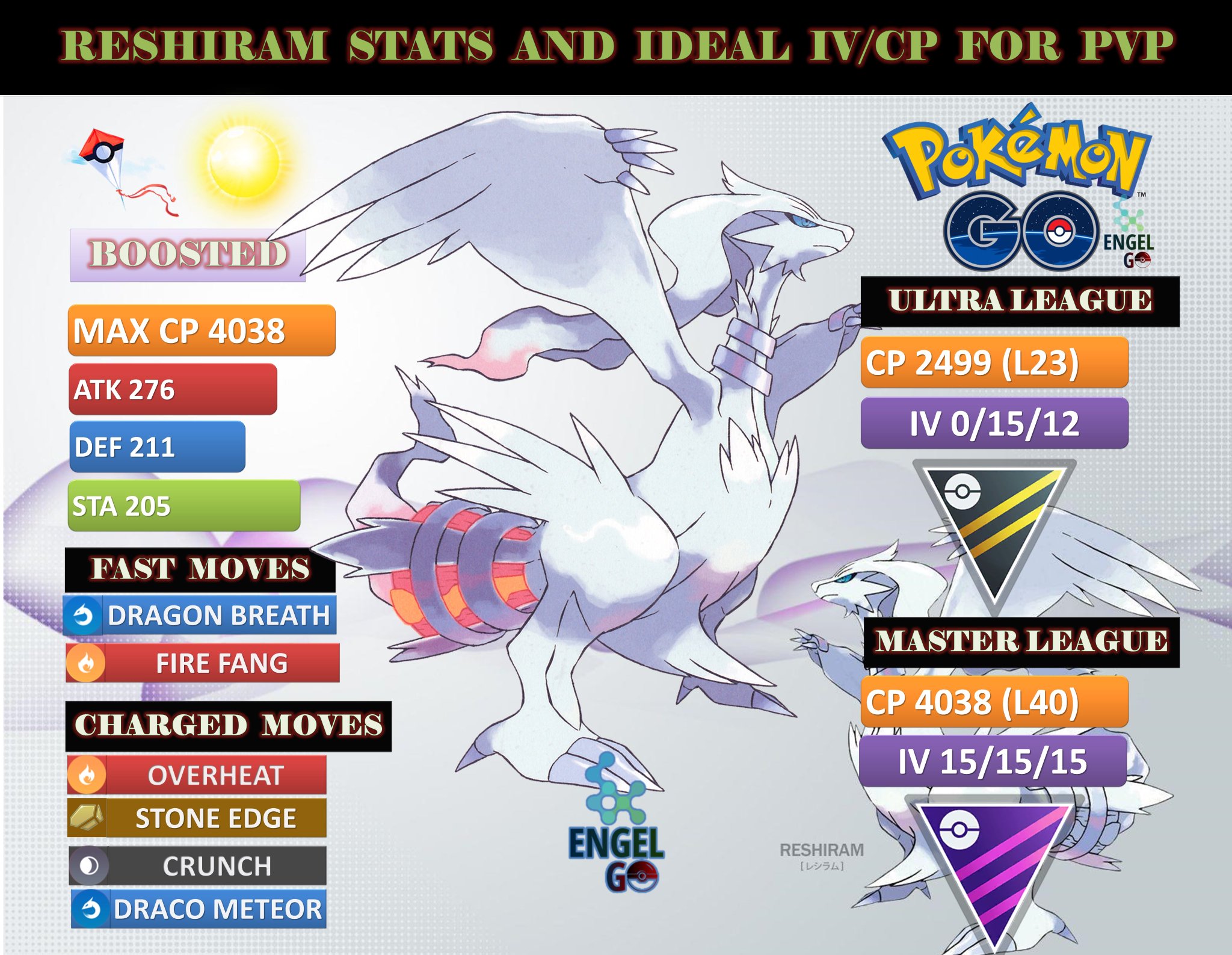 Reshiram Stats