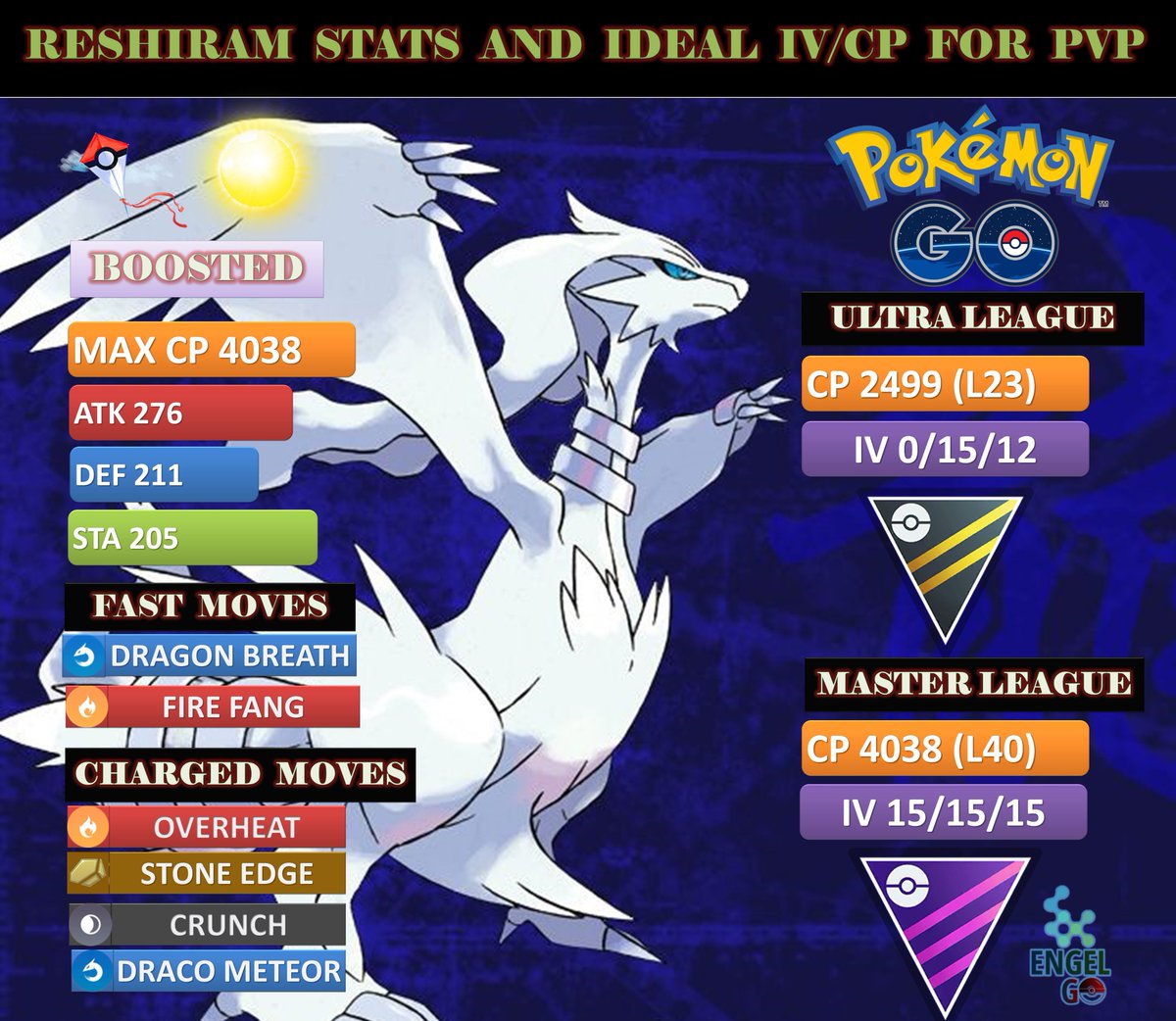 Reshiram Stats