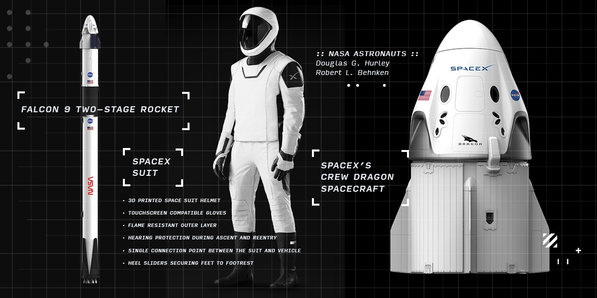 Space Rocket Suit Feet