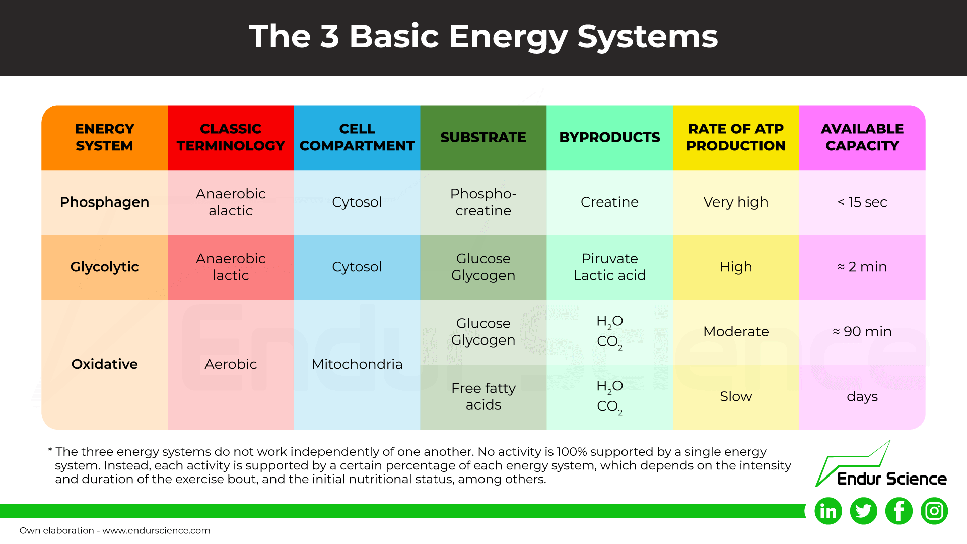 What Are Energy Systems