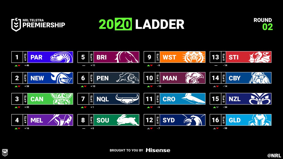 Nrl Ladder Predictor | atelier-yuwa.ciao.jp Nrl Ladder Predictor | atelier-yuwa.ciao.jp