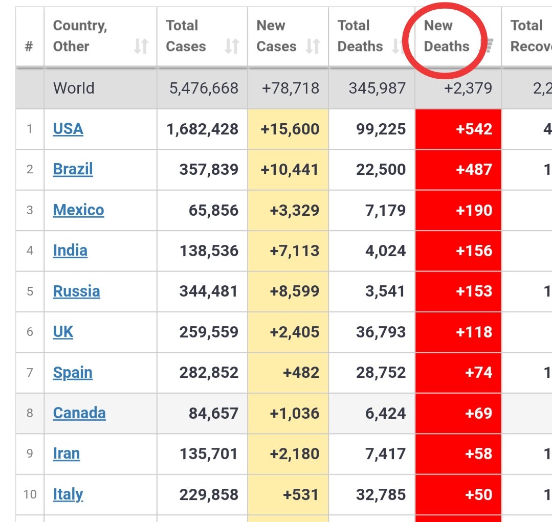 Worldometers Coronavirus