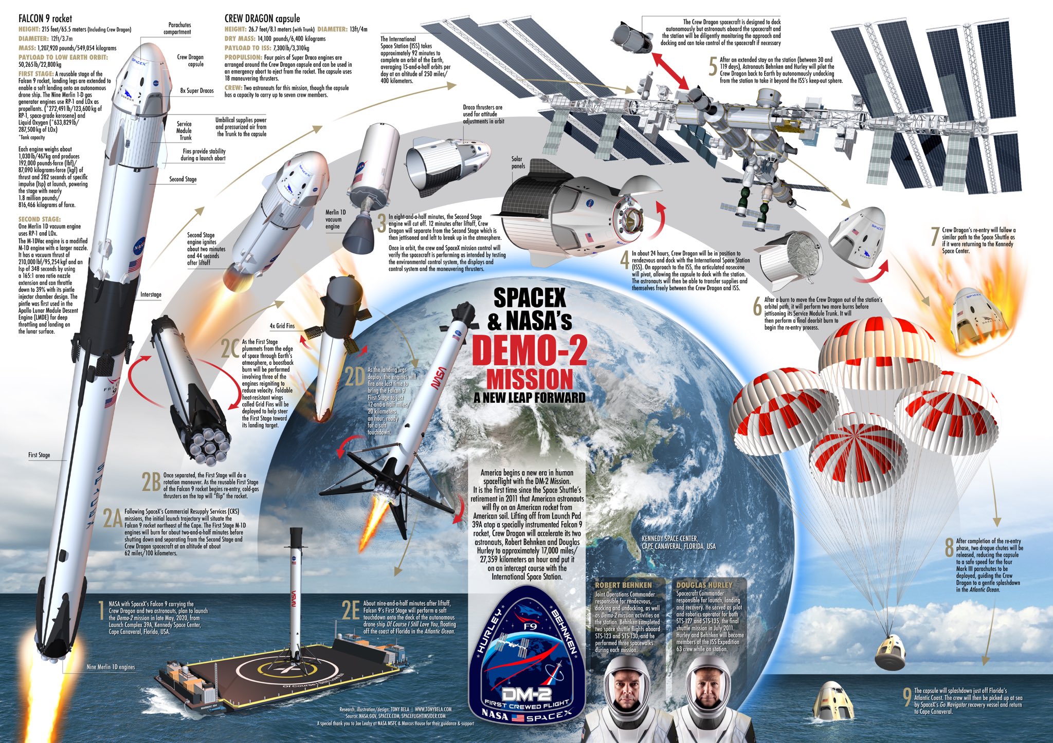 Tony Bela - Infographic news on Twitter: "New infographic upload on #NASA & SpaceX’s #Falcon 9 # ...