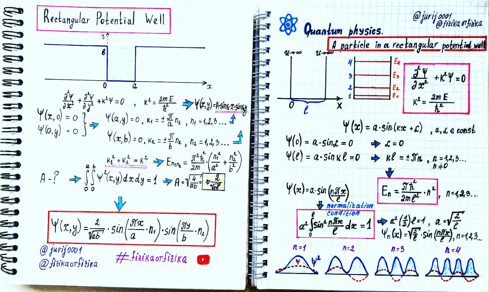 Quantum Physics Equations Sheet
