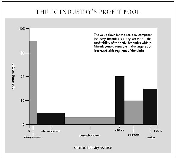 Thread by @trengriffin: 25iQuiz: A profit pool is: total profits earned ...