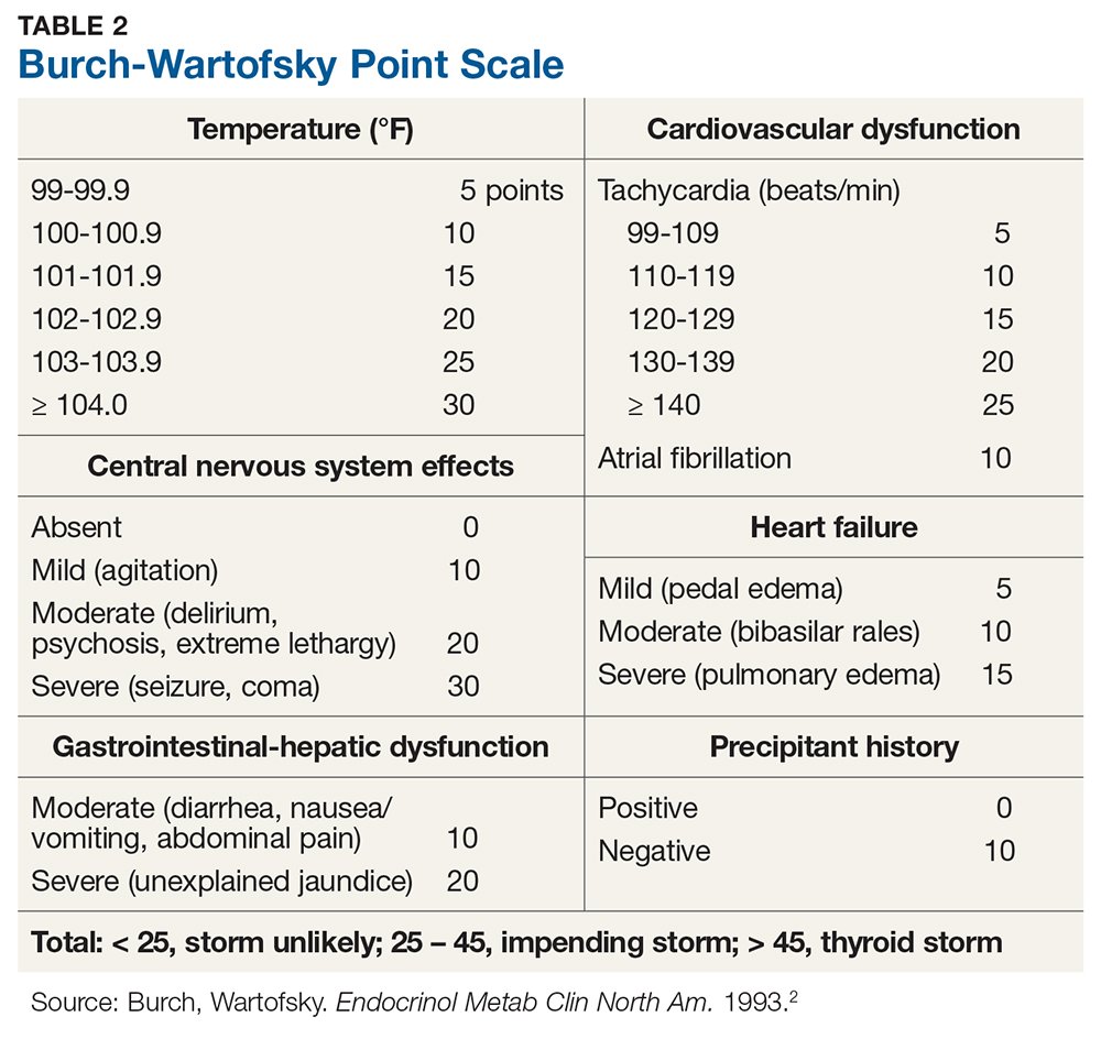Handout from our second Endocrinology episode "Episode 32 ...