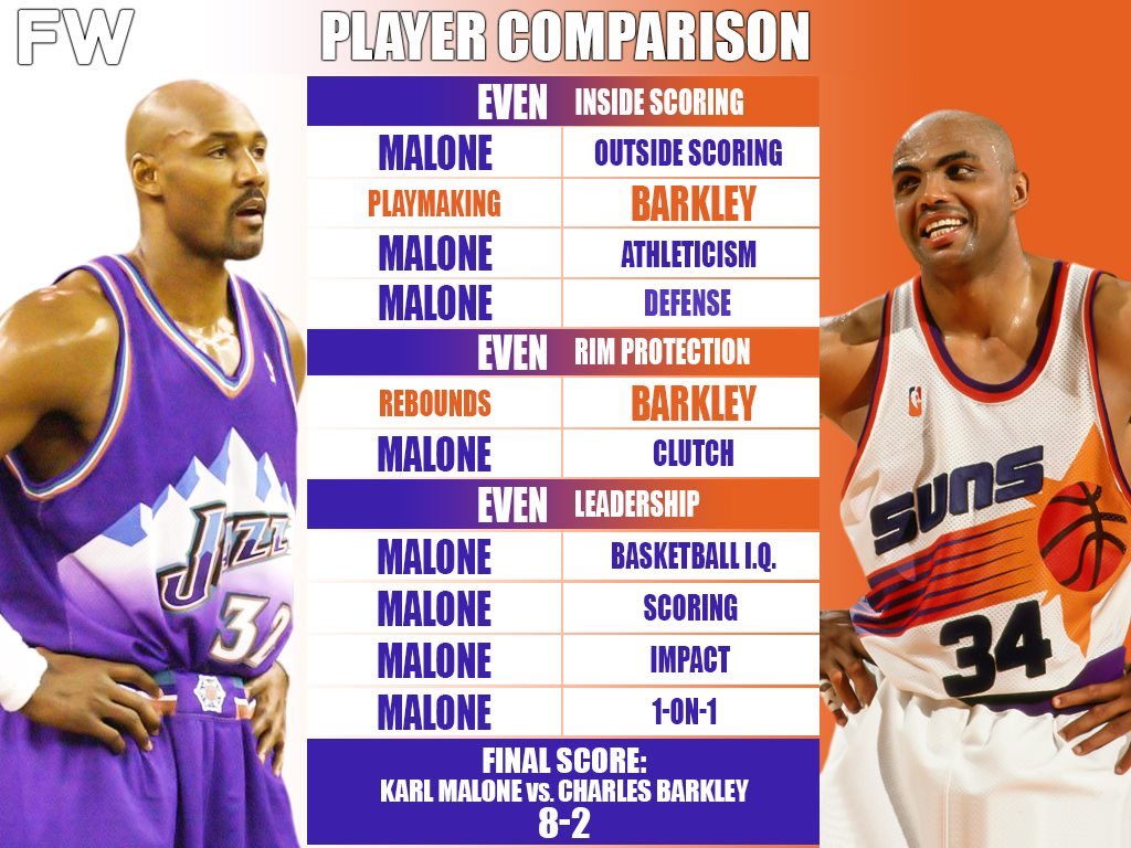 Nba Star Comparison