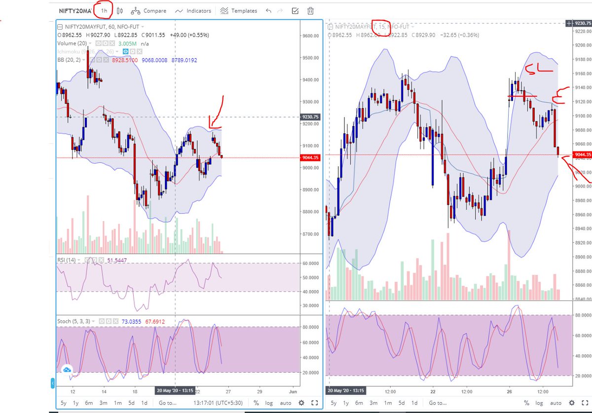 How nifty has reacted to its hourly upper and bollinger bands in past 2 ...