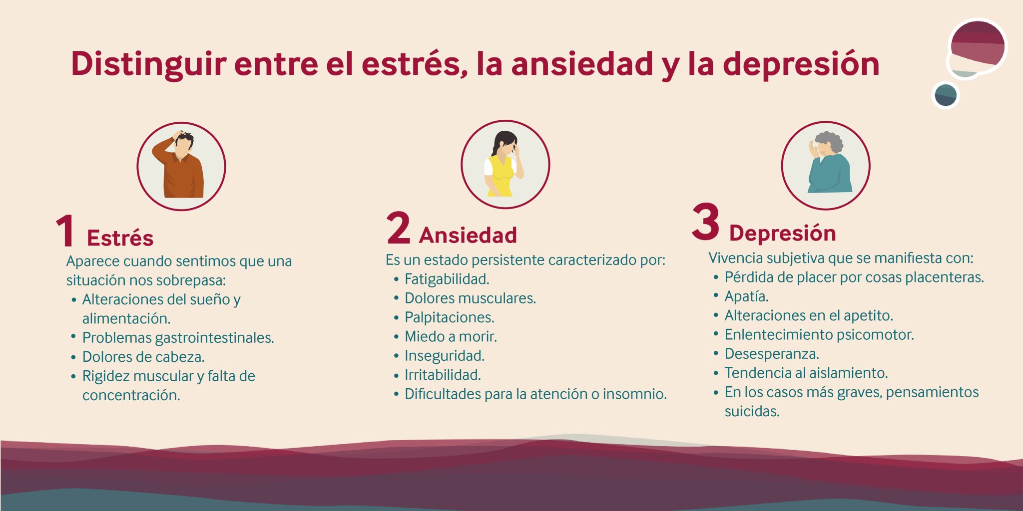Rethink Depression España on Twitter: "¿Cómo distinguimos entre el #estrés, la #ansiedad y la # ...