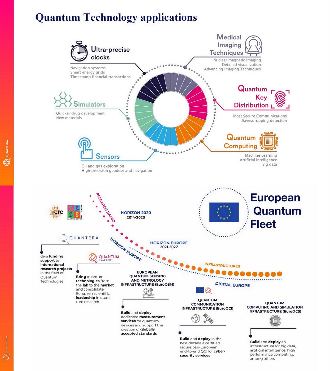 OGAWA, Tadashi on Twitter: "=> "DARPA Kicks Off Program to Advance Quantum Computing", May 11 ...