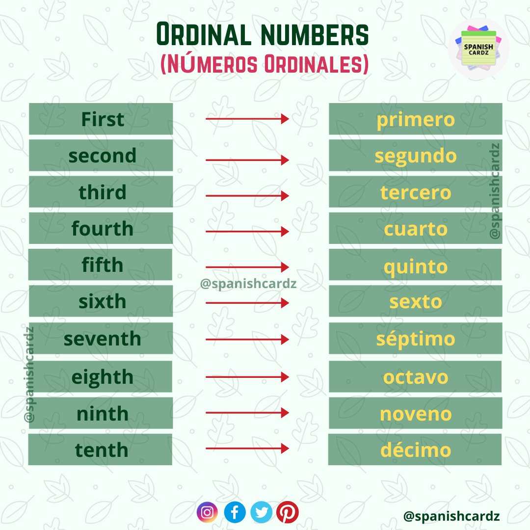 Learn Numbers In Spanish