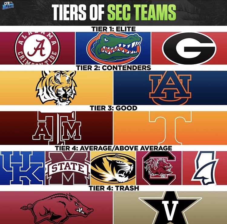Sec Team Logos