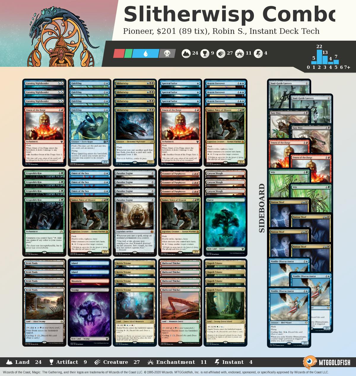 MTGGoldfish on Twitter: MTGGoldfish on Twitter: