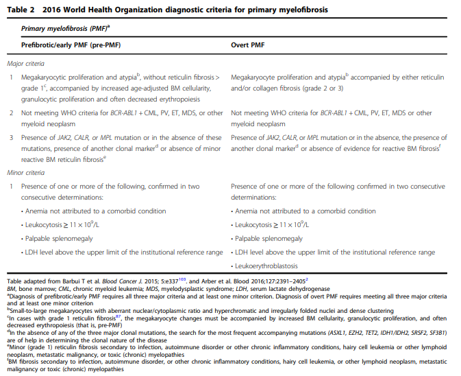 Primary Myelofibrosis Diagnostic Criteria