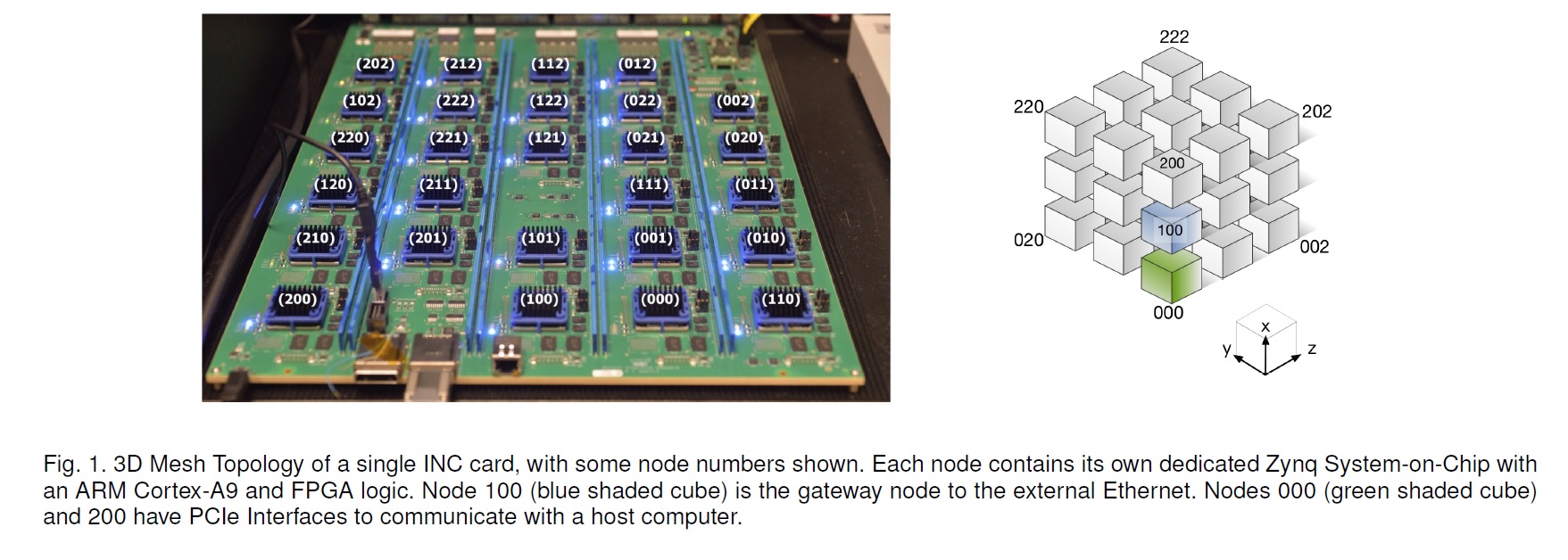 OGAWA, Tadashi on Twitter: "=> "CoMeFa: Compute-in-Memory Blocks for FPGAs", FCCM 2022 https://t ...