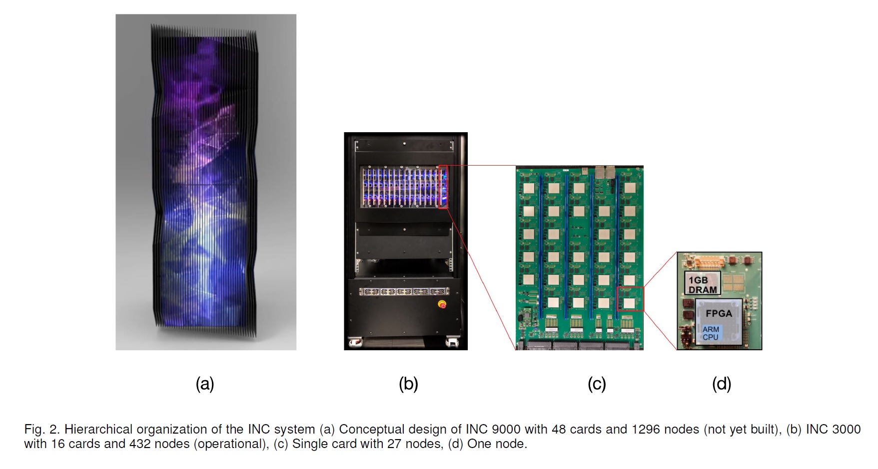OGAWA, Tadashi on Twitter: "=> "CoMeFa: Compute-in-Memory Blocks for FPGAs", FCCM 2022 https://t ...