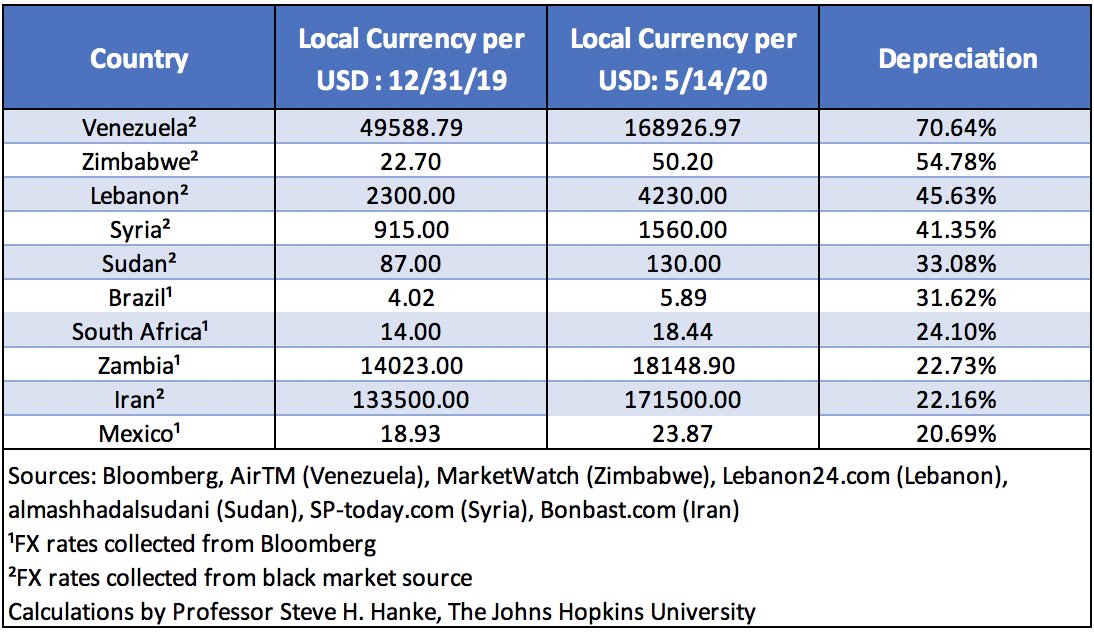 Since 12/31/2019, the Lebanese pound has depreciated 45.63% vs USD. It ... Since 12/31/2019, the Lebanese pound has depreciated 45.63% vs USD. It ...
