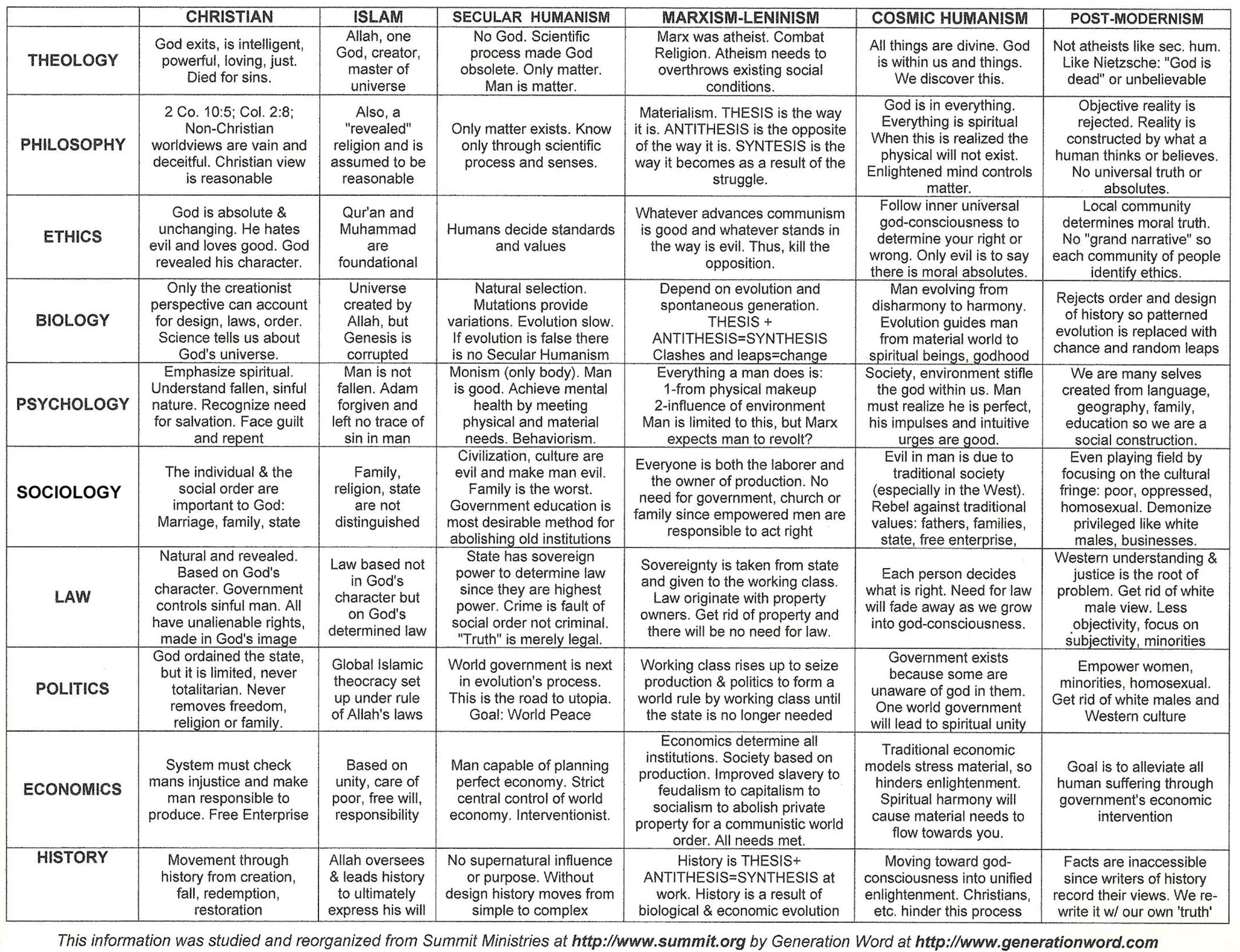 World Religion Comparison