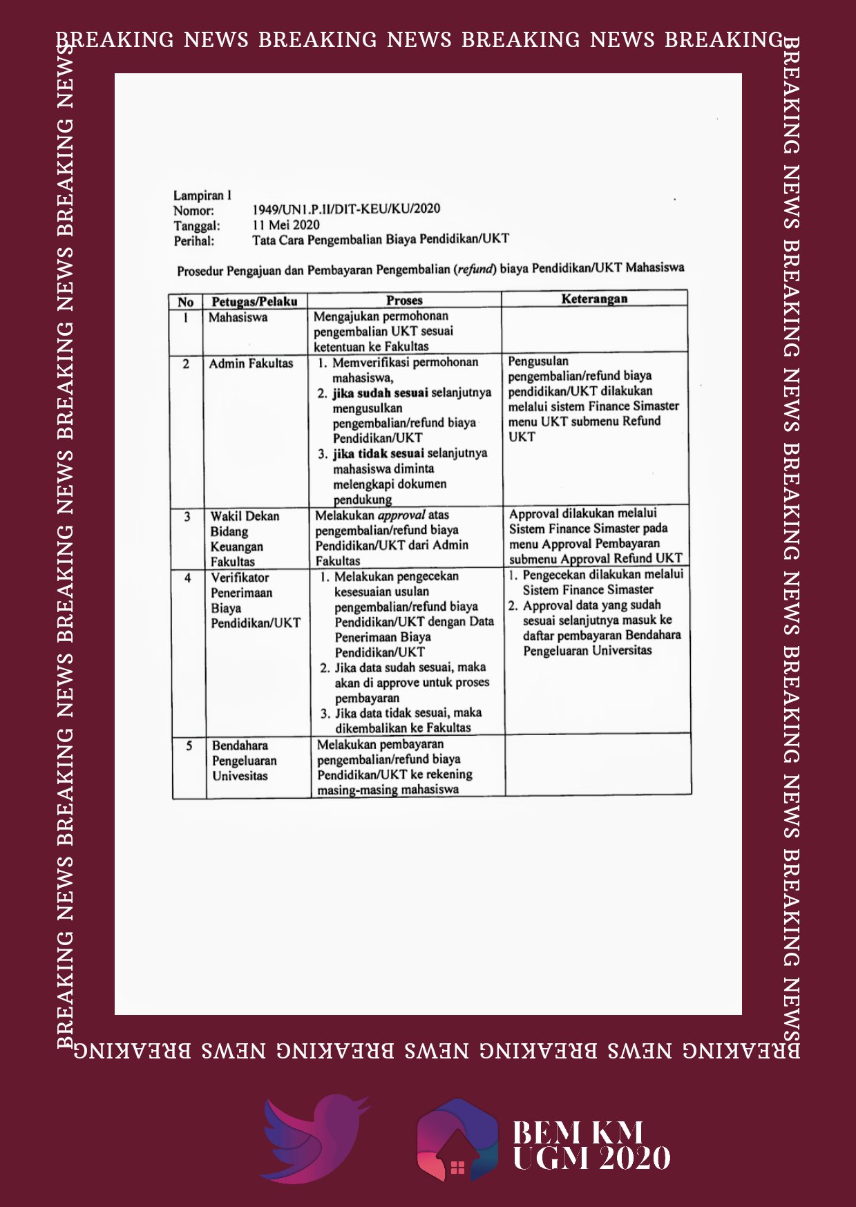 Adkesma BEM KM UGM on Twitter: "[BREAKING NEWS!] Buat temen2 yang masih bingung dan surprised ...