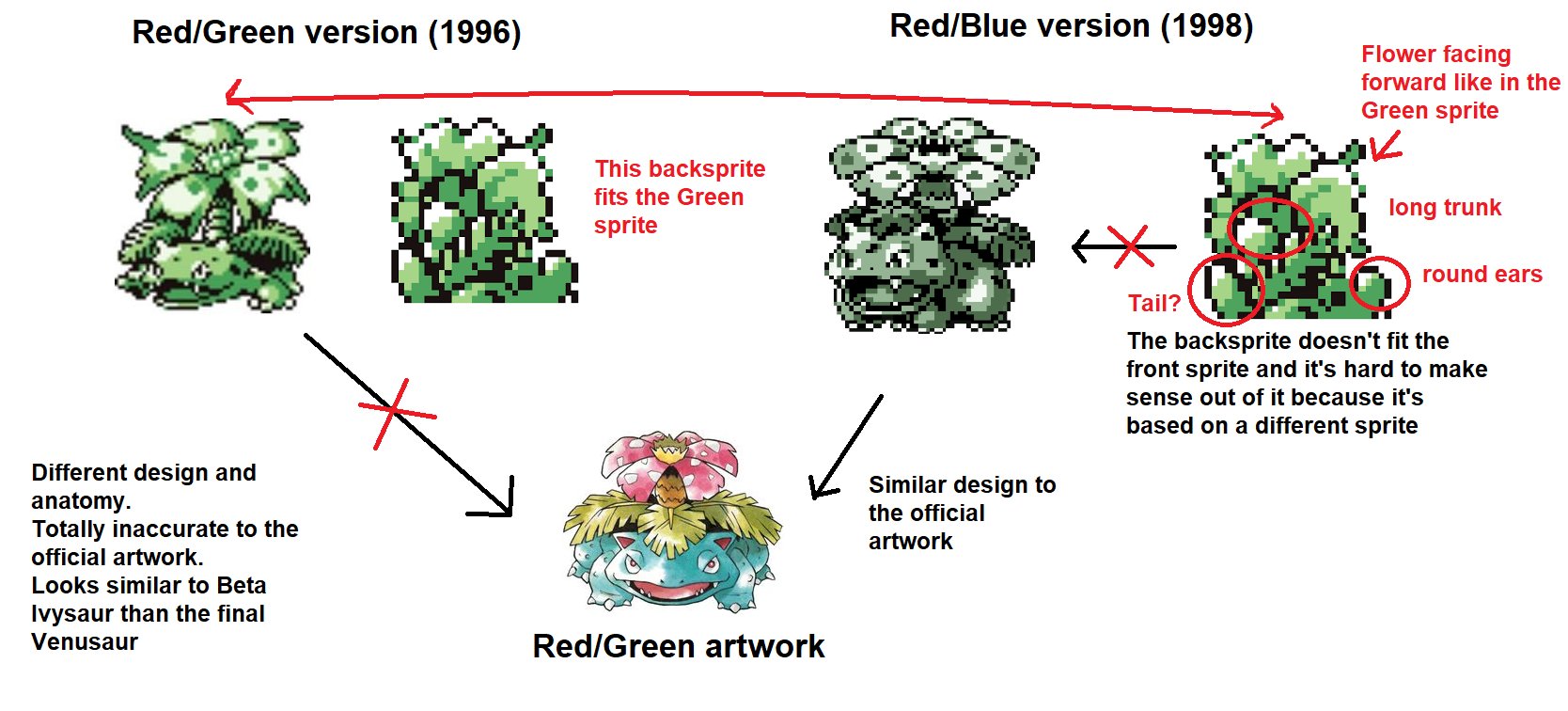 Venusaur Original Sprite