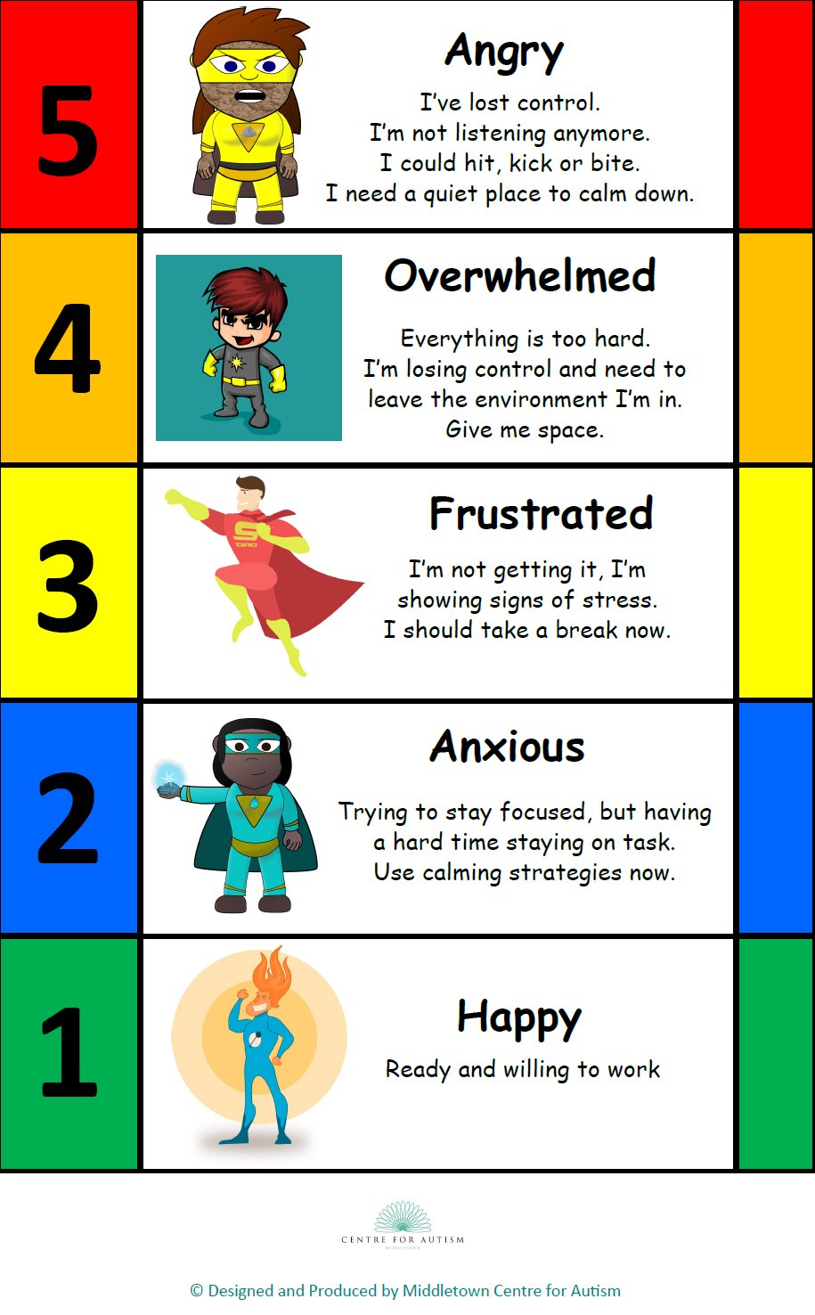 Centre for Autism on Twitter: "This resources offers a selection of ...