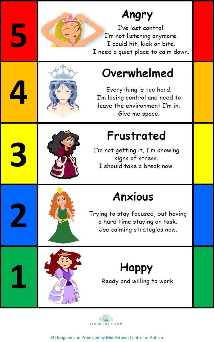 This resources offers a selection of Incredible 5-point scales that can ...