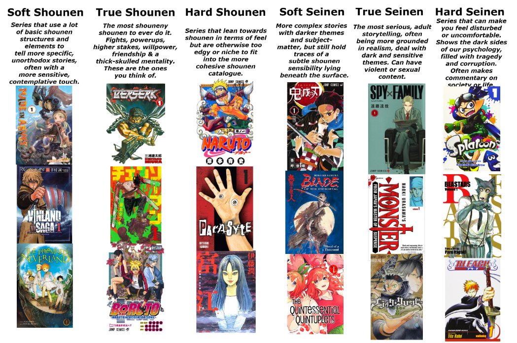 Shonen Seinen Alignment Chart Alignment Charts Alignment, , 59% OFF