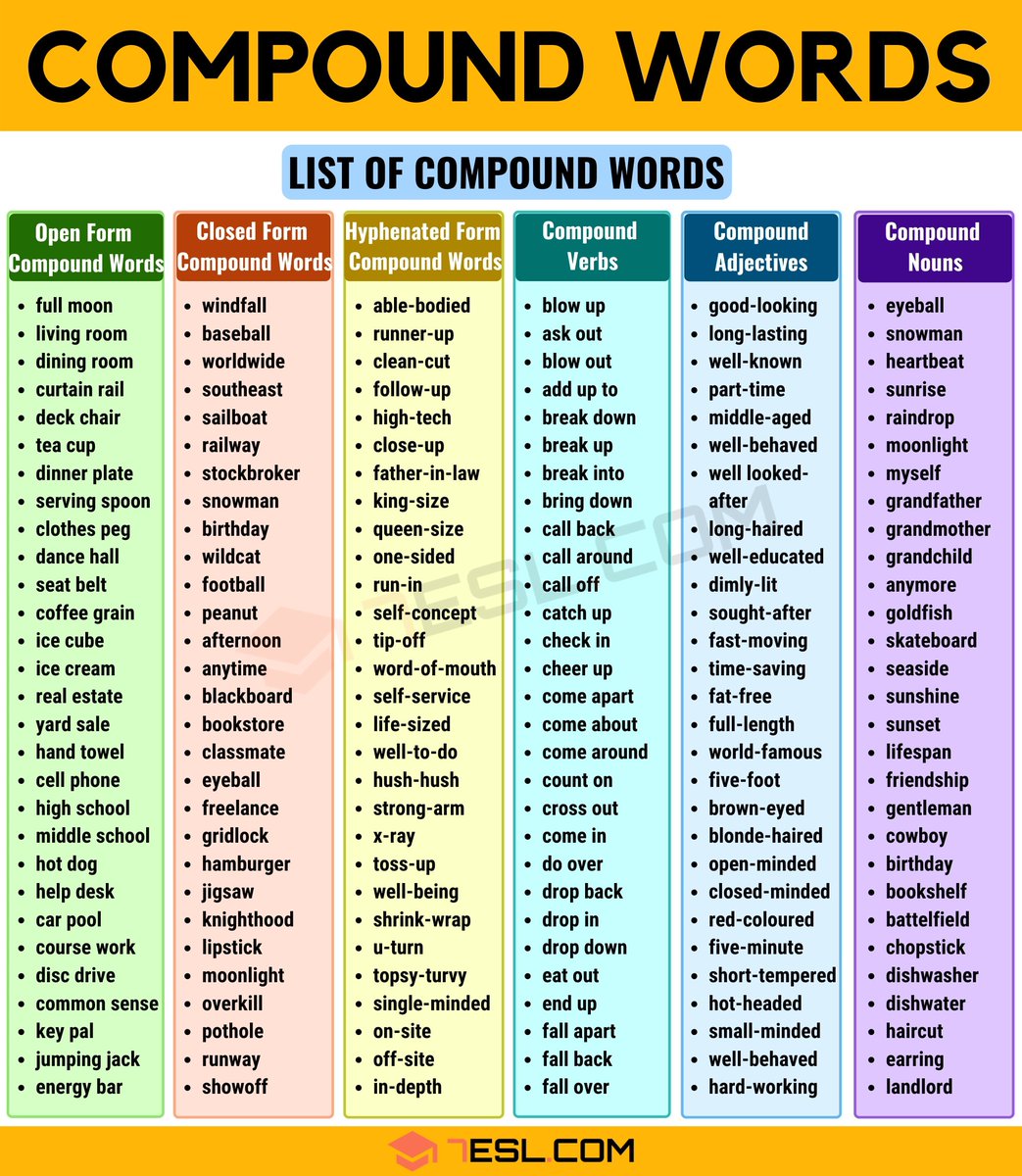 Compound Adjectives